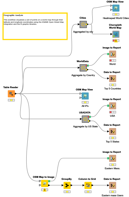 02_Geographic_Analysis — NodePit